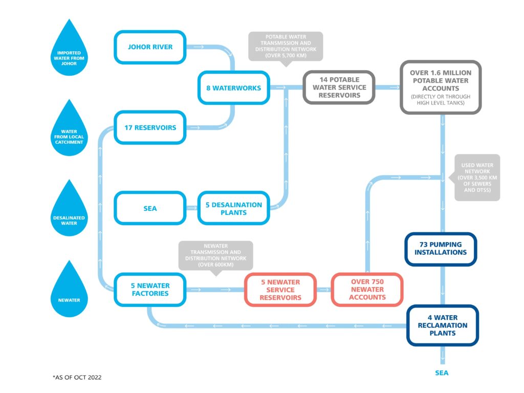 Drinking Tap Water in Singapore | AOX